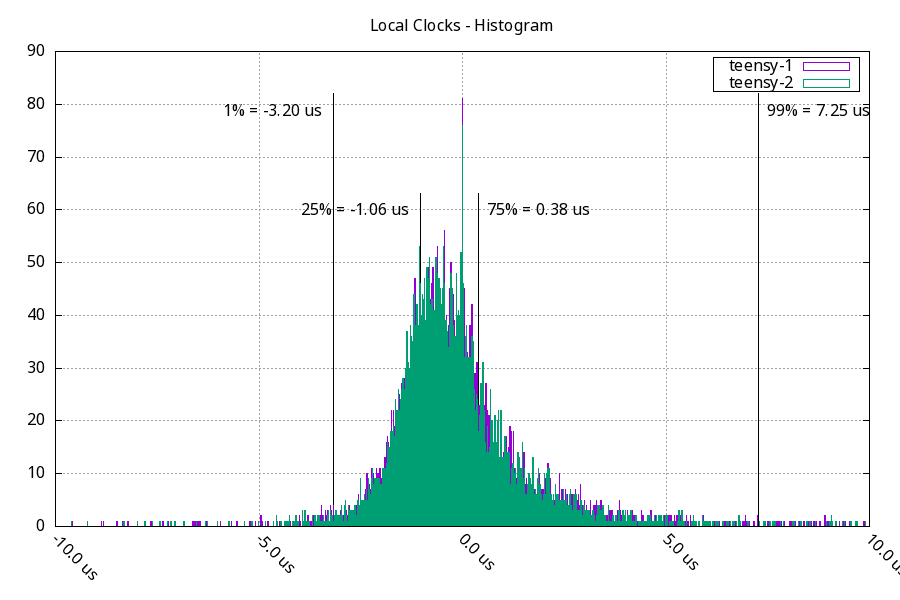 ch32v307 dev board, part 4