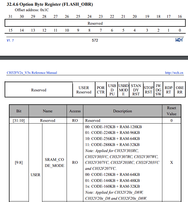 ch32v307 dev board, part 5